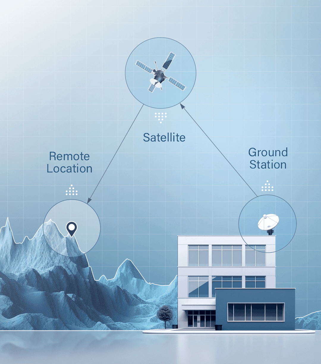 What is VSAT? | Steely